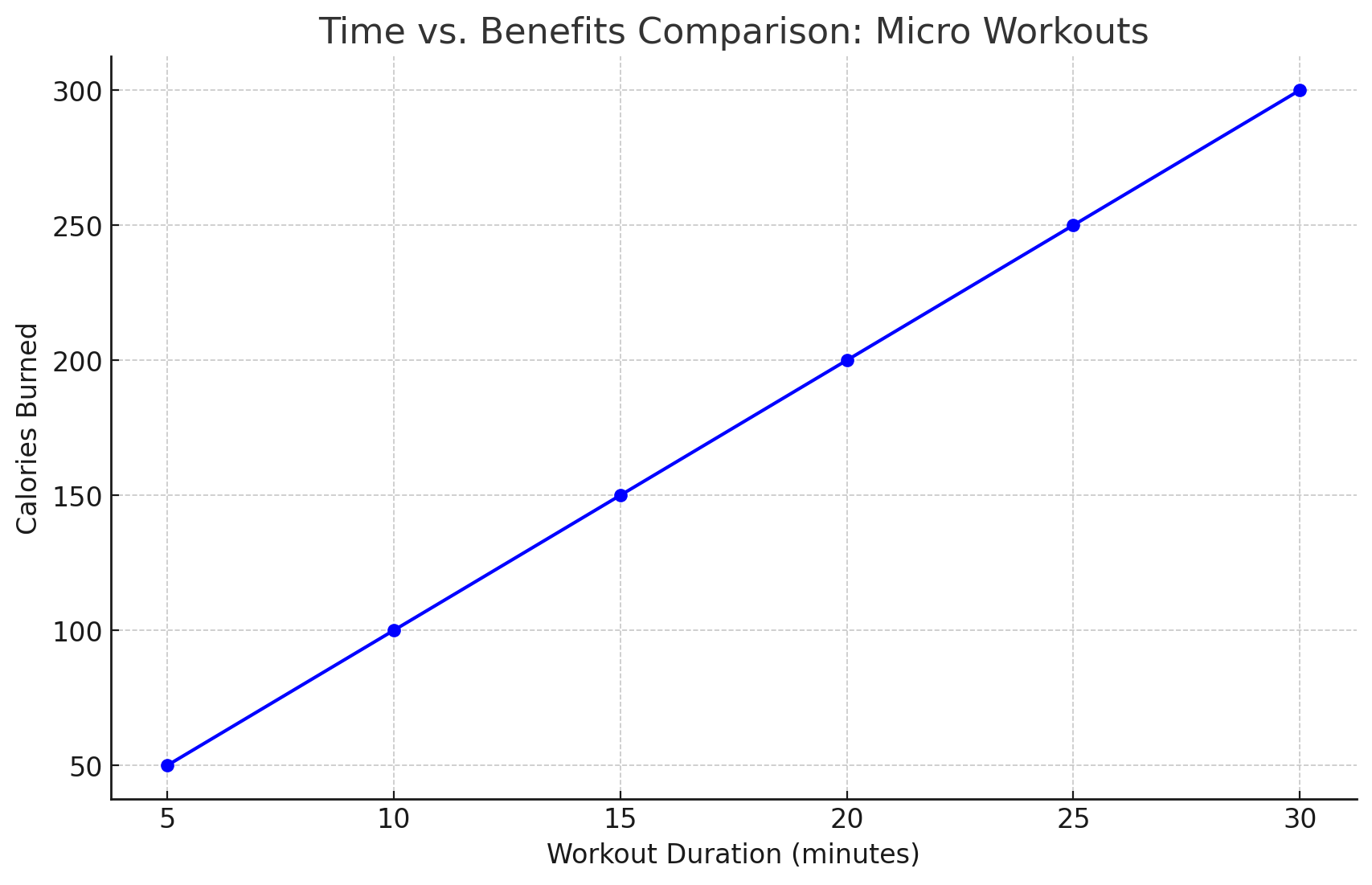 Micro Workouts and the JustFit App: Overhaul Your Workout - Active ...